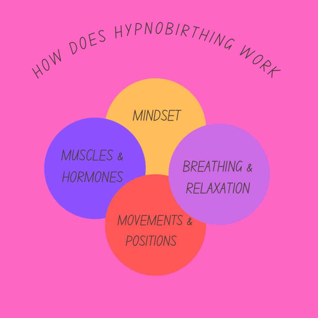 How does hypnobirthing work? - Just Exhale